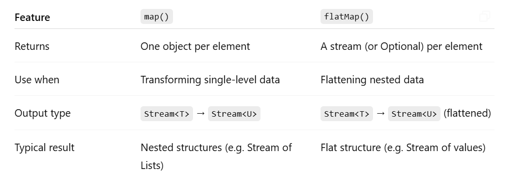 The 15 Reusable Java Snippets I Use in Every Project (2025 Edition ...
