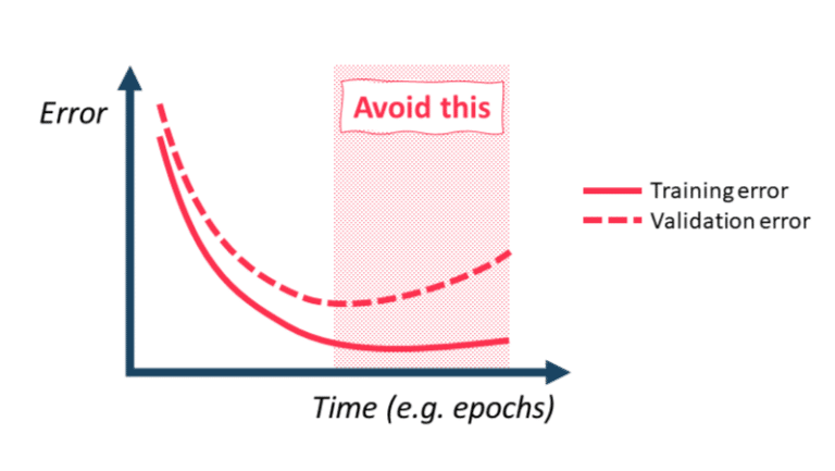 MULTIVARIATE TIME SERIES CLUSTERING | by OctaiPipe | Medium MULTIVARIATE TIME SERIES CLUSTERING | by OctaiPipe | Medium