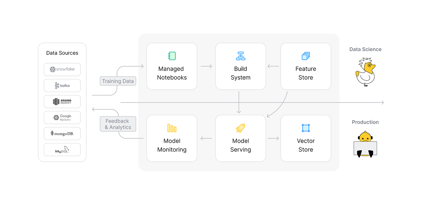 5 Best Open Source Tools to Build End-to-End MLOps Pipeline in 2024 | by JFrog ML (formerly Qwak ...