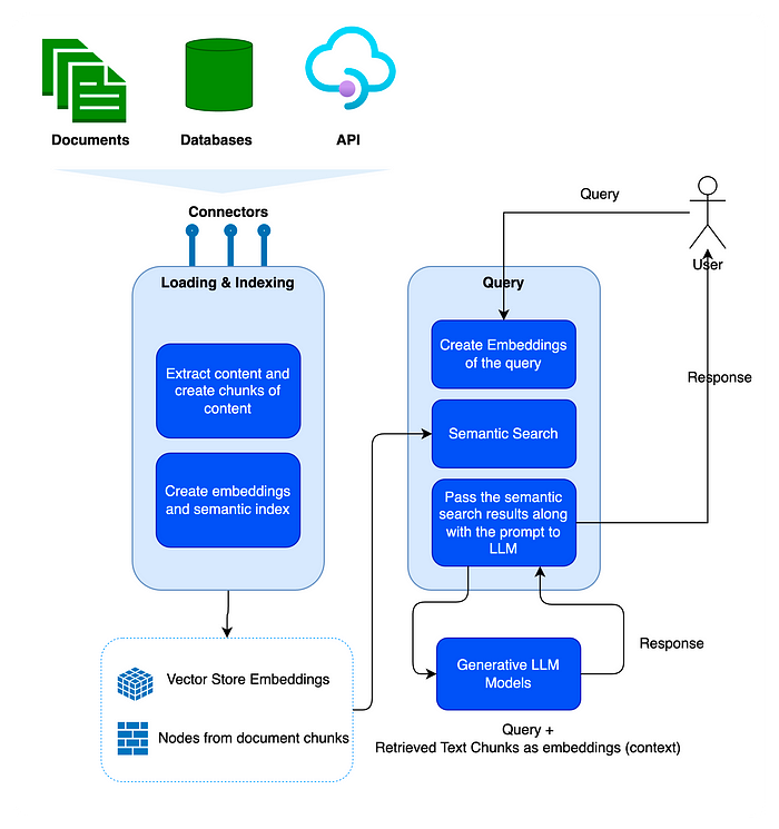 Displaying Images in Snowflake-based Native Streamlit Apps Using Plotly | by JIT KOLEY | Medium