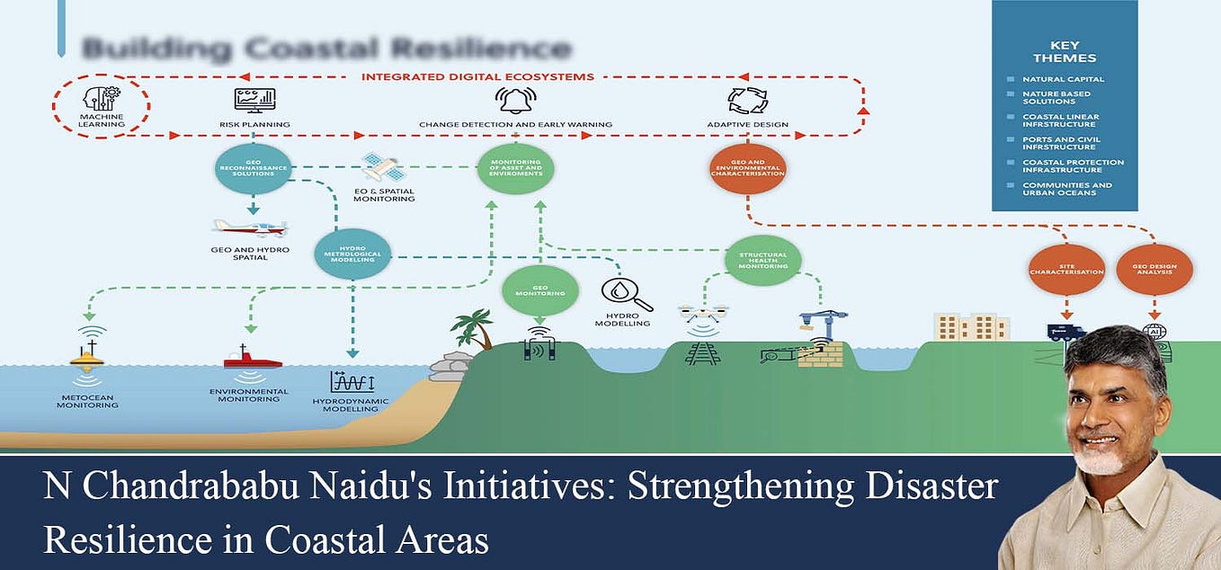Strengthening Public Safety Measures And Disaster Response Mechanisms ...