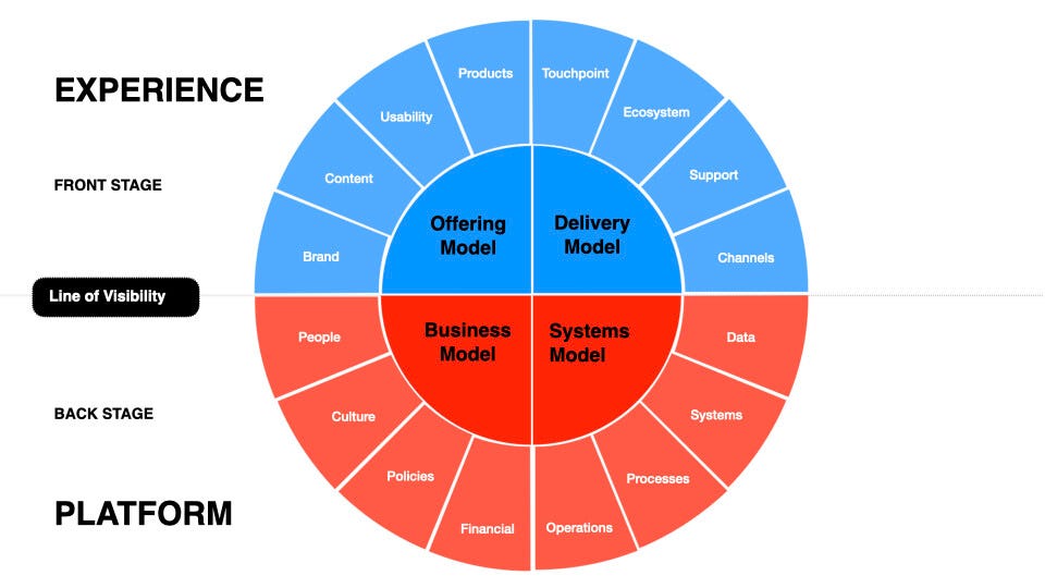 Defining and Scaling User Research: Unveiling the Power of Operations ...