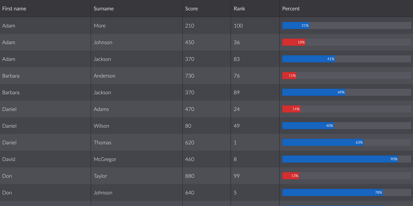 Creating a property management scheduler with Bryntum using vanilla JavaScript | by Mats Bryntse ...