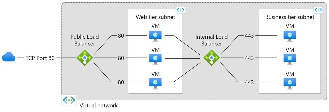 How Machine Learning Models Work: A Mathematical Explanation with Code ...