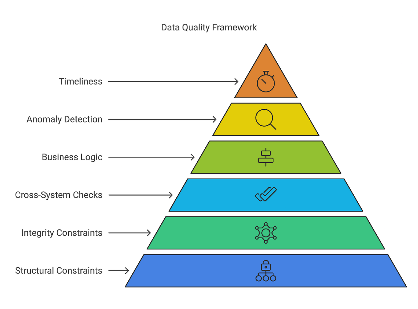 From Data to Insights. Curious about Project and Product… | by In the ... From Data to Insights. Curious about Project and Product… | by In the ...
