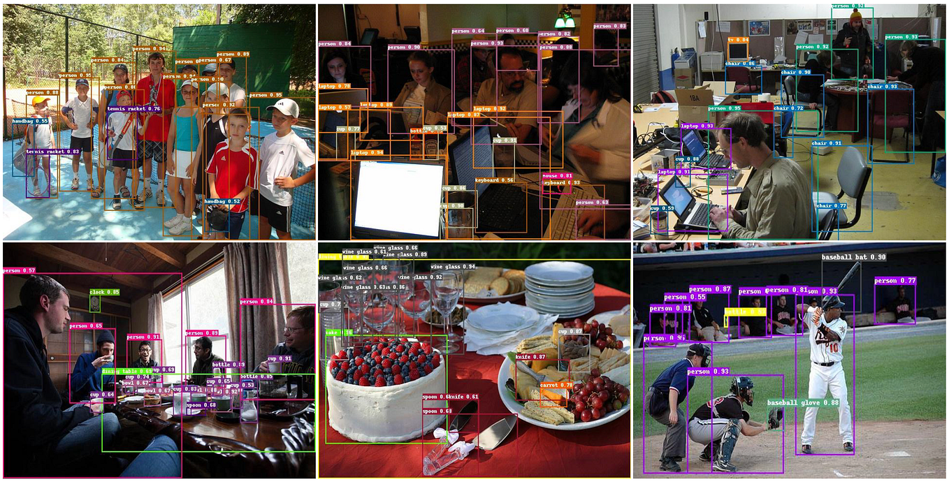 Using YOLO in C++. Introduction | by Shahriar Rezghi | Medium