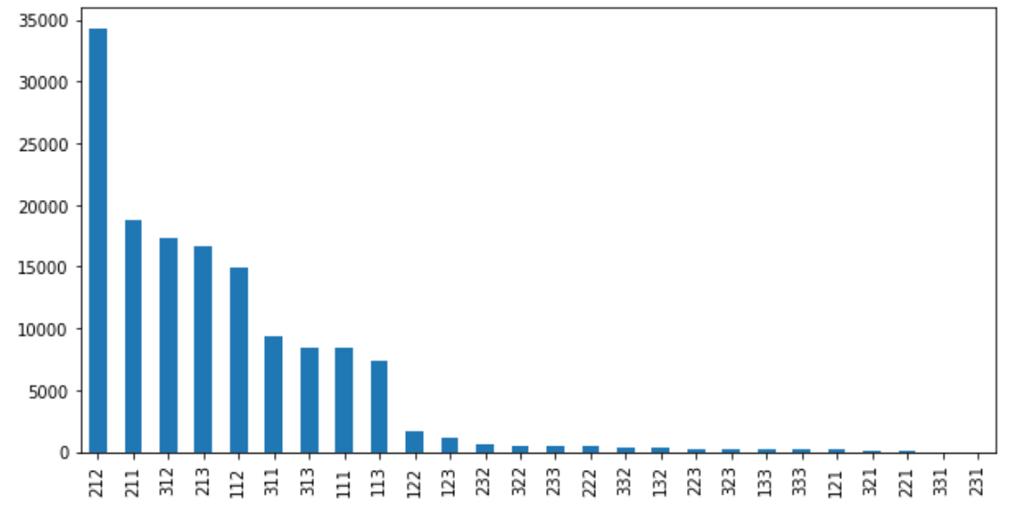 RFM Analysis for Customer Segmentation with Python(I) | by Elva Xiao ...