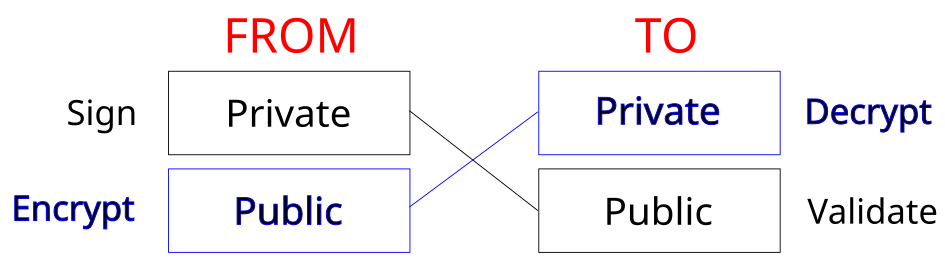 Understanding RSA Encryption: The Rivest-Shamir-Adleman Algorithm | by ... Understanding RSA Encryption: The Rivest-Shamir-Adleman Algorithm | by ...