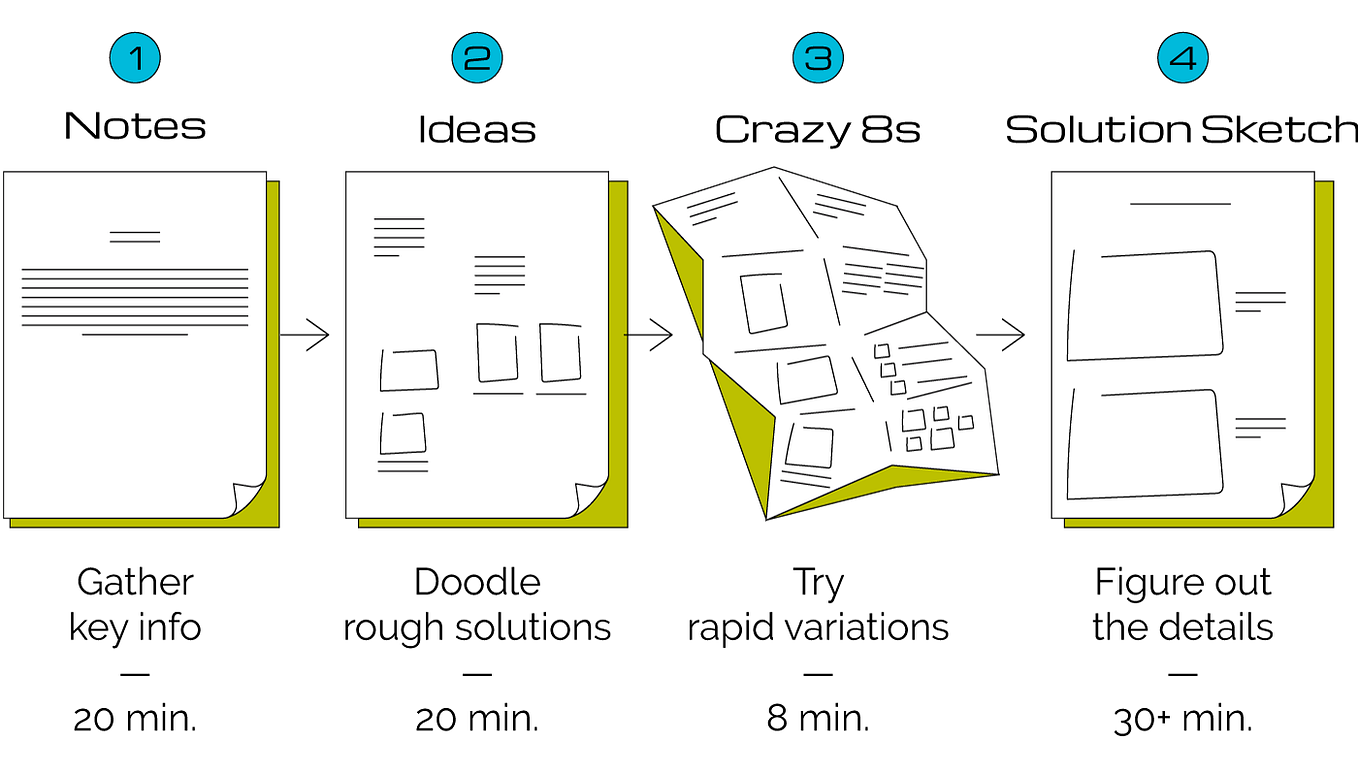 Enhancing the ordering of fast food through a drive-through Experience ...