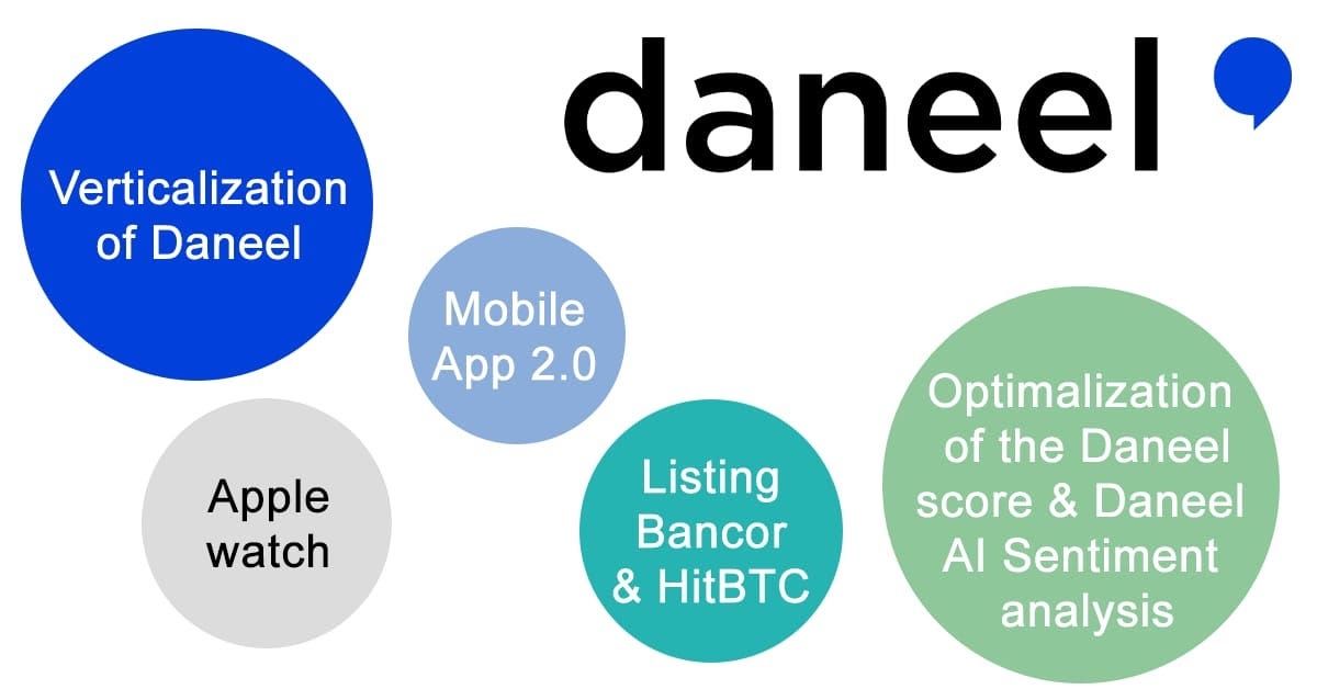 Daneel is learning…. Hi Daneeler’s ! | by Daneel Assistant | Medium