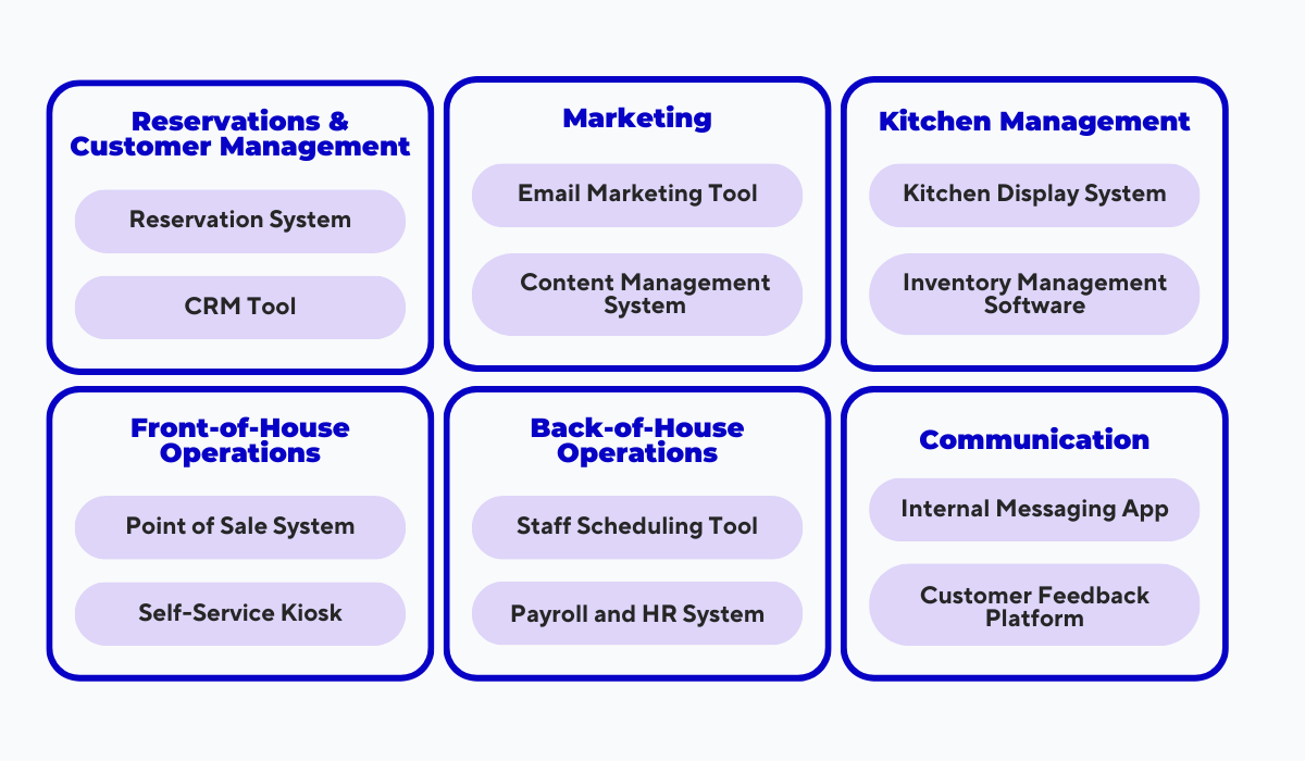 The 12 Best Online Restaurant Reservation Software Solutions | by ...