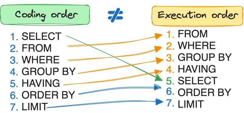 Checking for Null Values in a PySpark DataFrame | by B V Sarath Chandra | Medium
