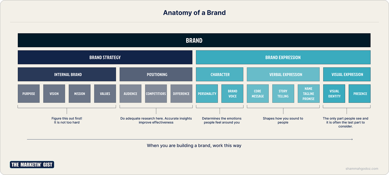 How to Build a Strong Brand Culture — and What Does Culture Actually ...