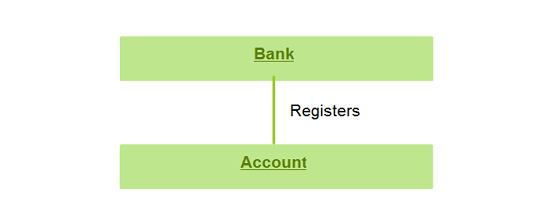 The Ultimate Guide to Sequence Diagrams | by Creately | Thousand Words ...