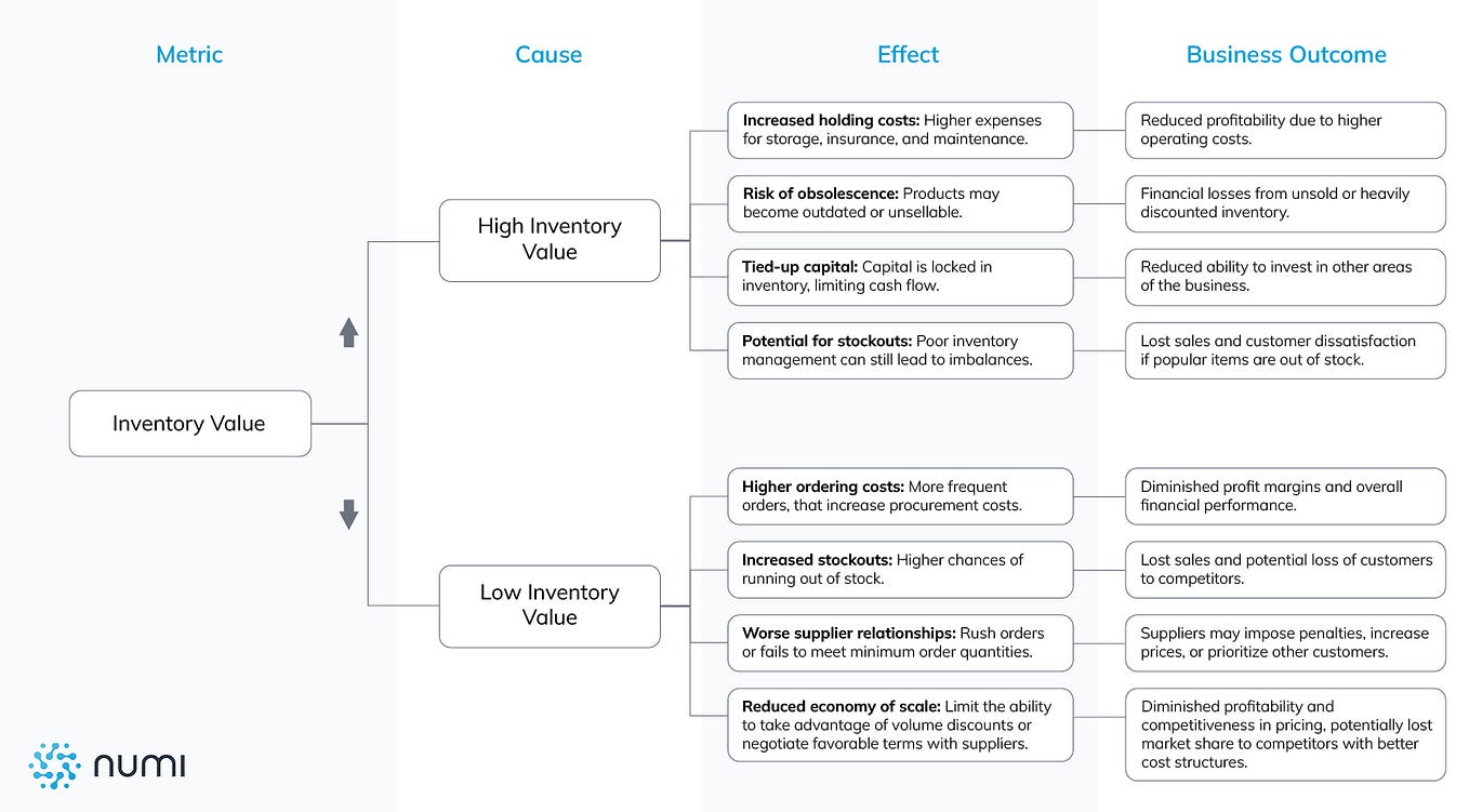Inventory Optimization with Data Science: Hands-On Tutorial with Python | by Peyman Kor | Towards AI