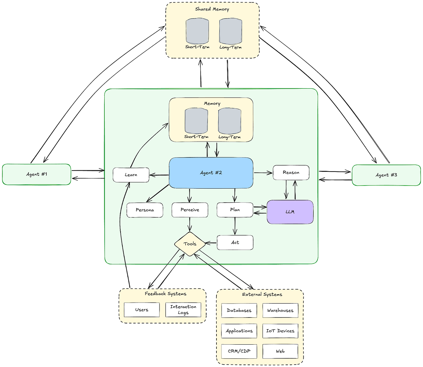 Ibms Ai Driven Modernization Converting Cobol To Java And What It Means For Their Future By