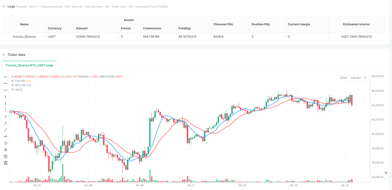 Instructions for Installing Interactive Brokers IB Gateway in Linux Bash | by FMZQuant | Medium