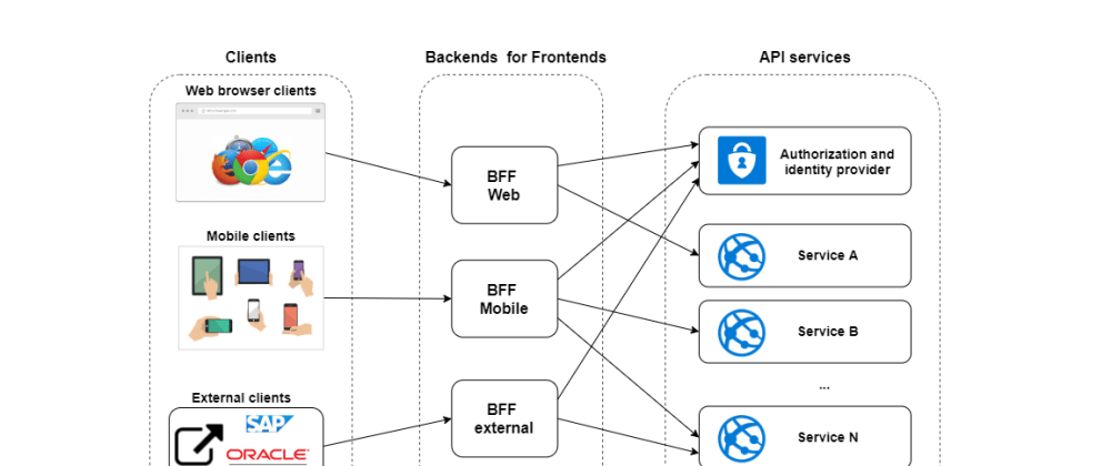 FastAPI with SQLAlchemy, PostgreSQL and Alembic | by Hasan Mahir Ateş ...