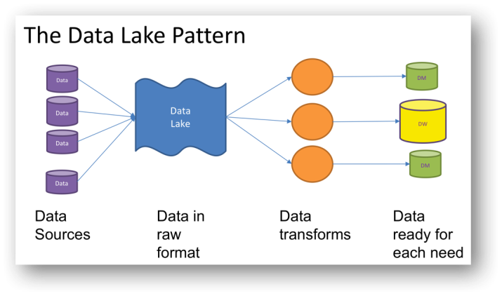 What is DataOps — Ten Most Common Questions | by DataKitchen | data-ops ...
