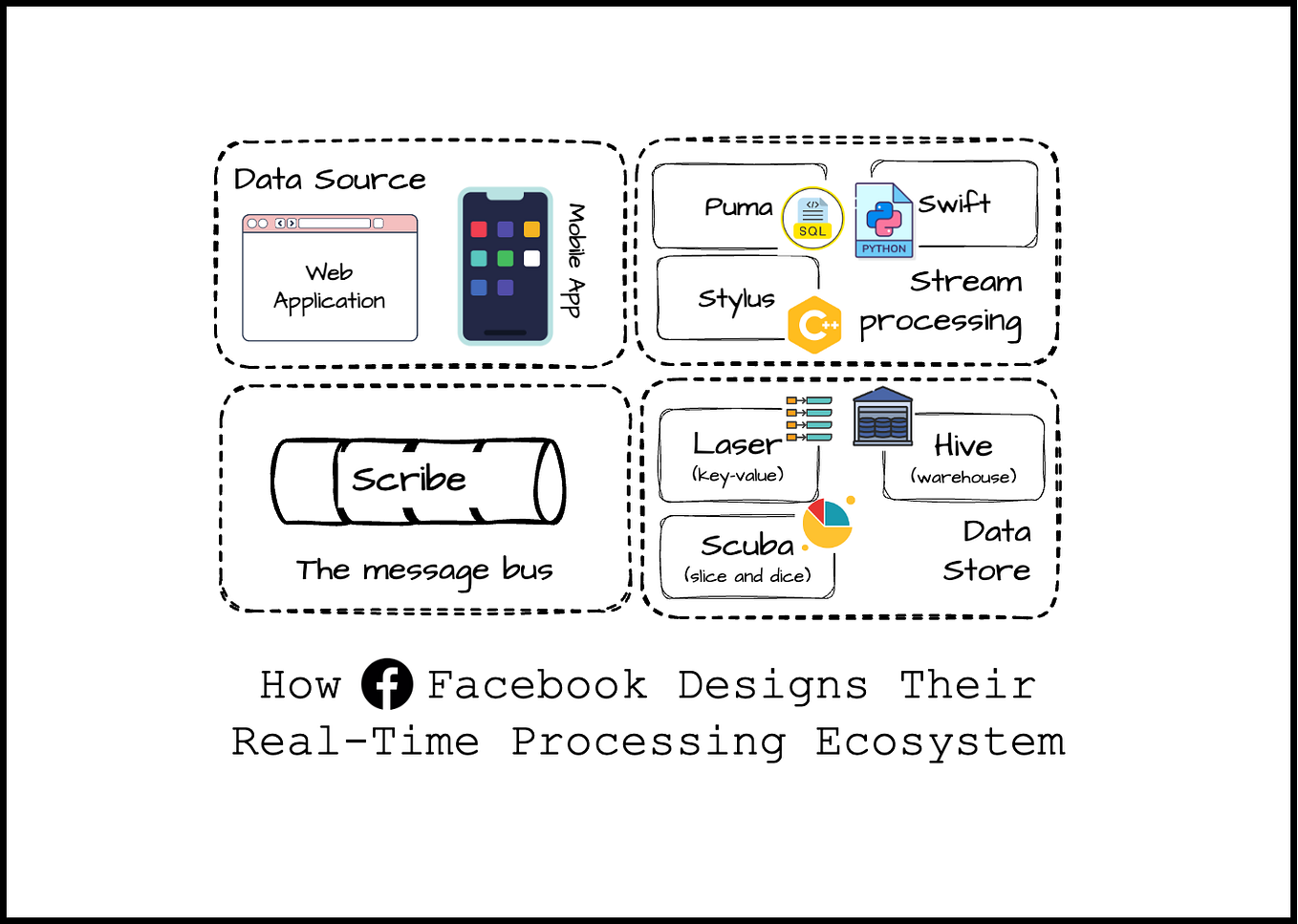 How to run AWS Glue jobs locally using Visual Studio Code (VS Code) | by Ike Gabriel Yuson | Jul ...
