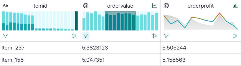 How To Get The Difference Between Two Arrays In Javascript By Samuele Javascript In Plain 