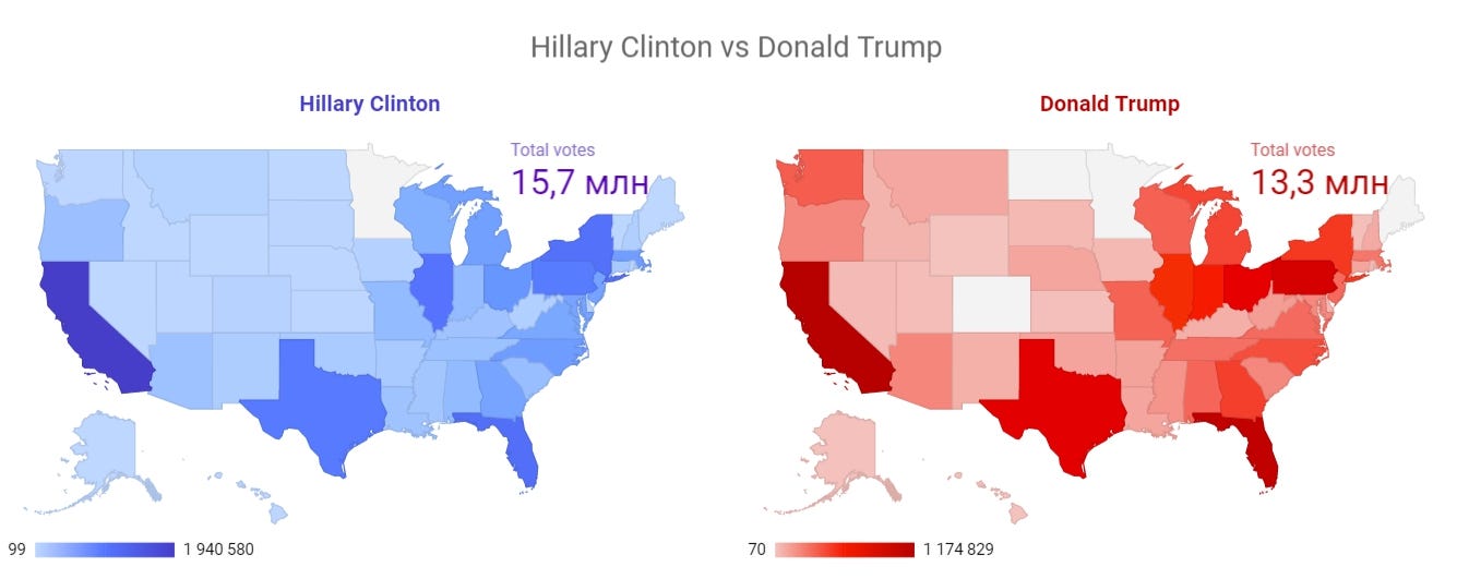 Comparison of top data science libraries for Python, R and Scala ...