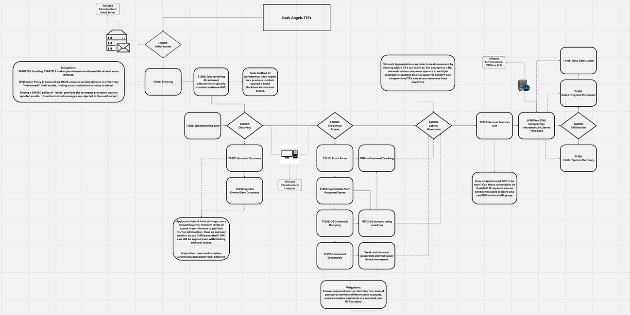 TryHackMe h4cked write-up. Hello and welcome to my write-up… | by Shady ...
