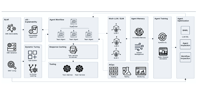 3 Easy Tricks to Create New Columns in Python Pandas | by ODSC - Open Data Science | Medium