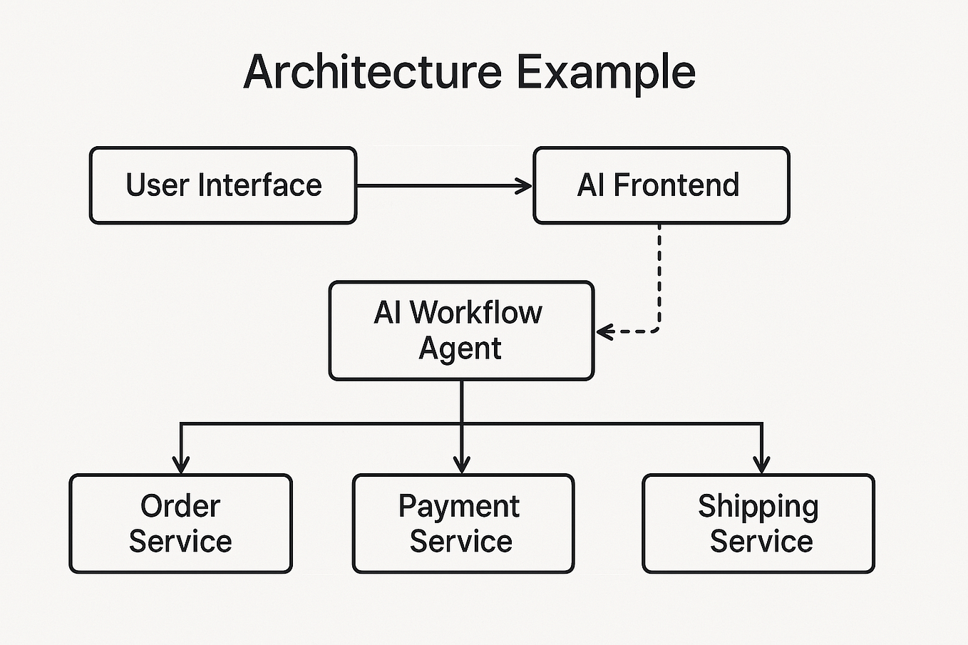 ARM vs. x86 for AWS Lambda: Which Architecture Should You Choose? | by Amit Jain | Medium