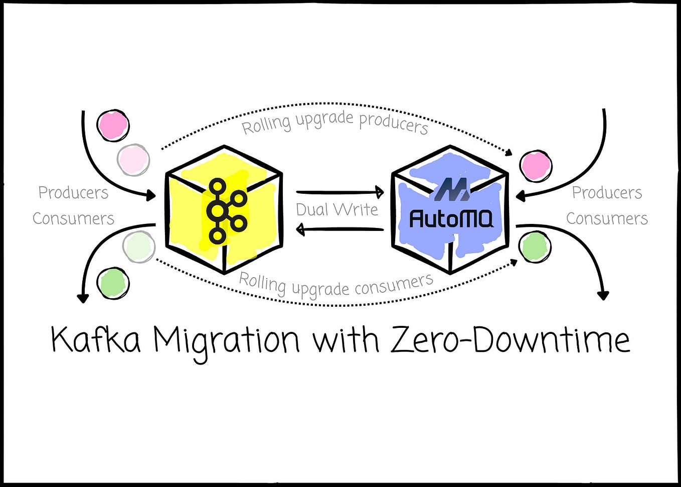 9 Best practices for the database design of any system. | by Ayush Dixit | Towards Data ...