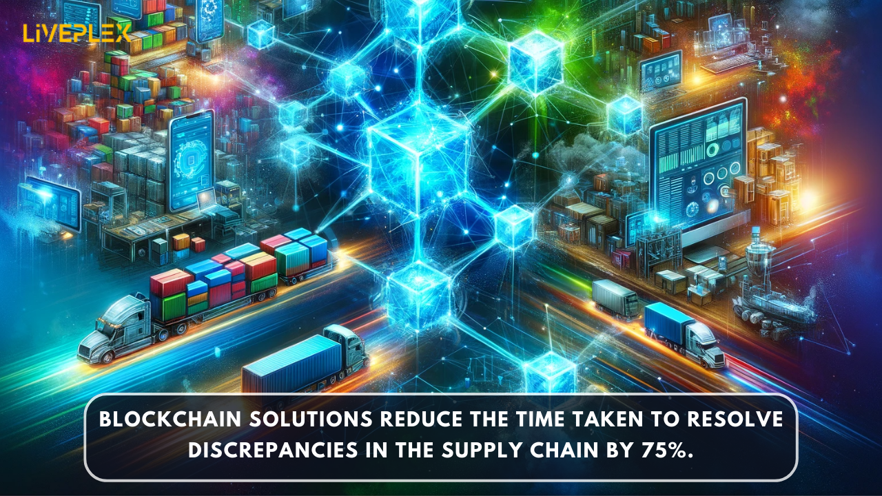 Blockchain In Supply Chain Enhancing Transparency And Traceability By Lea Lobanov Feb 2024