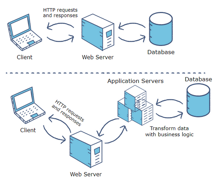0x19. Postmortem. Issue Summary | by RACHID iflou | Jun, 2024 | Medium