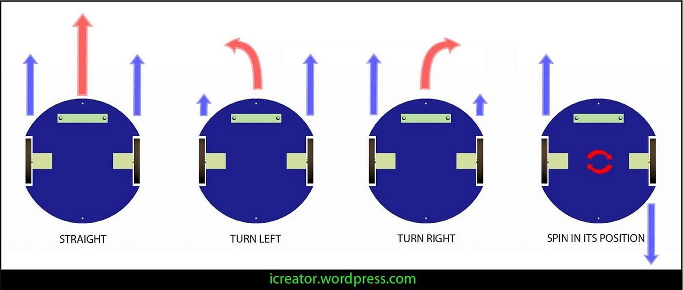 Rocker Bogie Mechanism. Introduction | by Technology Robotix Society | MANUAL ROBOTICS | Medium
