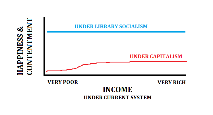 Our Utopia Will Be at Least As Complex As Capitalism | by Shawn Vulliez ...