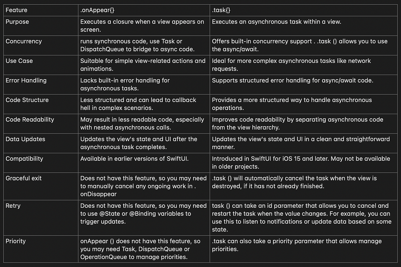 UIKit vs SwiftUI: A Developer’s Dilemma | by Emin Emini | Level Up Coding