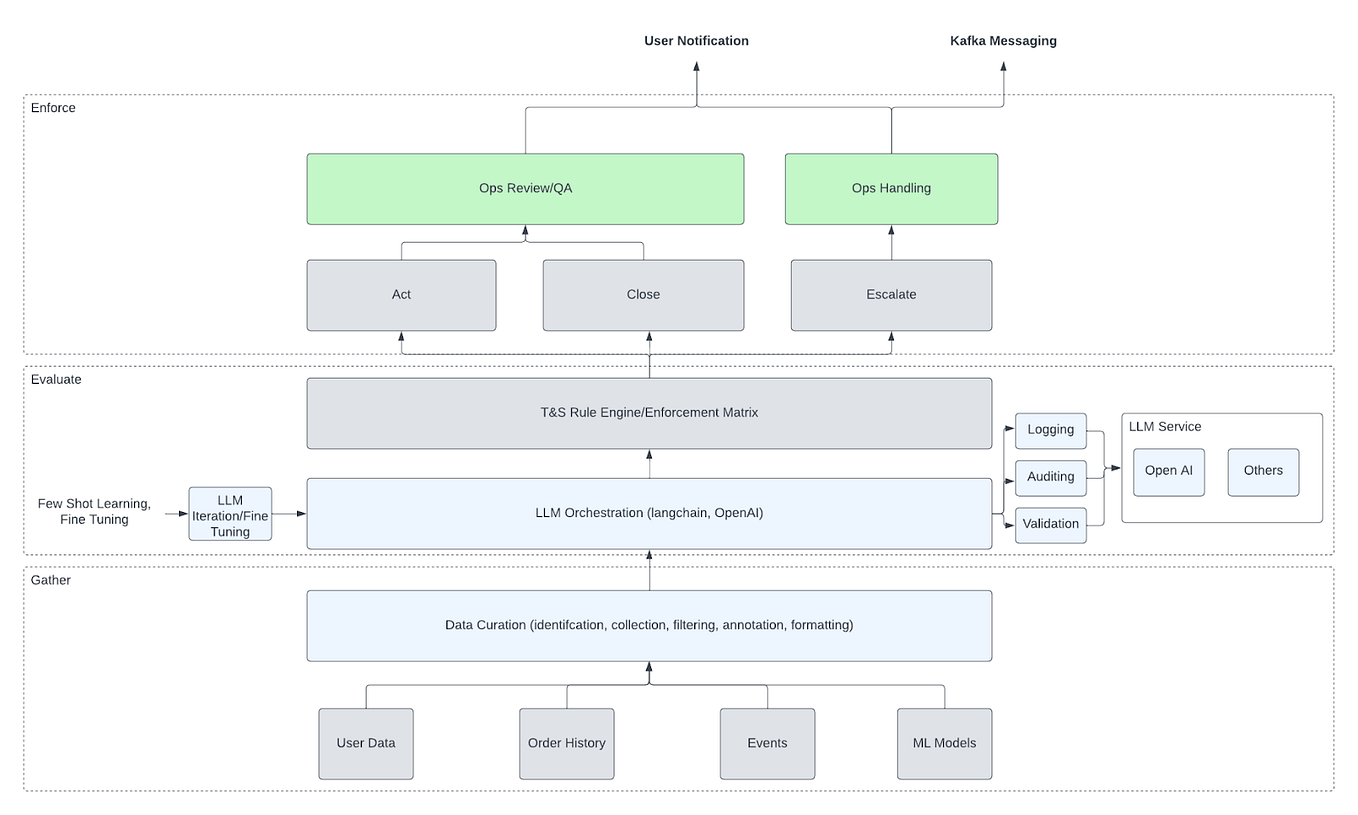 Bayesian Media Mix Modeling using PyMC3, for Fun and Profit | by Luca Fiaschi | HelloTech