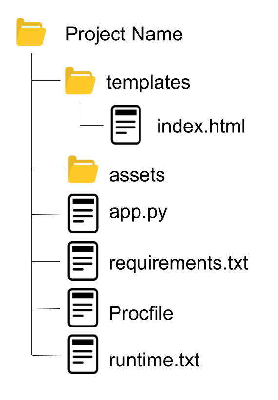 How to use Socket.IO with Flask/Heroku | by Rohan Juneja | Medium