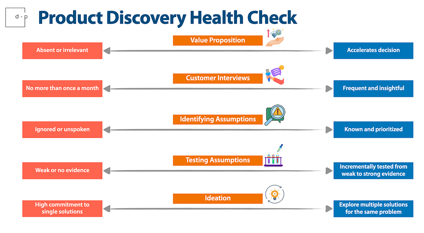 How ELMO can be useful for you and your team? | by Jakub Jurkiewicz ...