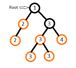 Detecting Cycles in an Undirected Graph | by Hemant, K. Mishra | Medium