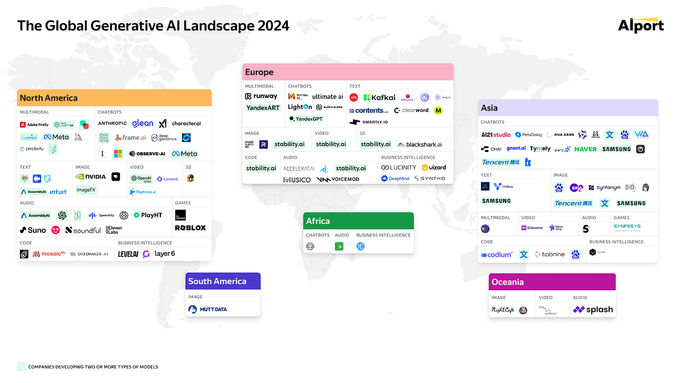 The Generative AI Revolution: Exploring the Current Landscape | by Towards AI Editorial Team ...