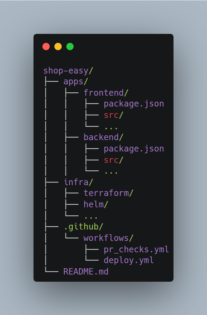 Designing for Modularity: Unlocking Scalable and Resilient Software ...