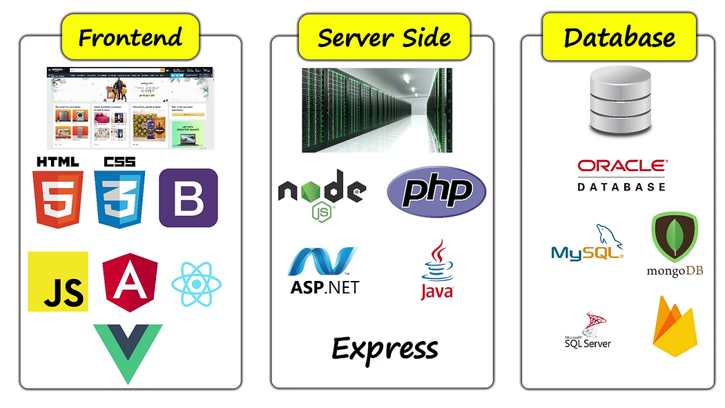 Understanding Recursion: A Deep Dive | by Anagh Technologies | Aug ...