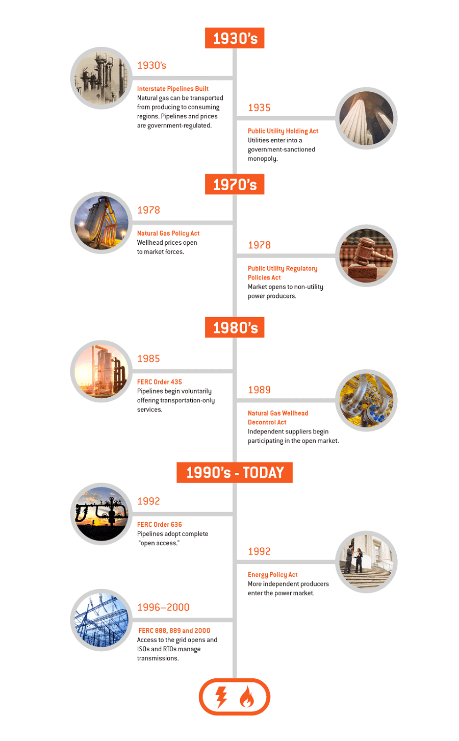 Atlantic Energy LLC — Our story. We have reached a stage where dealing ...
