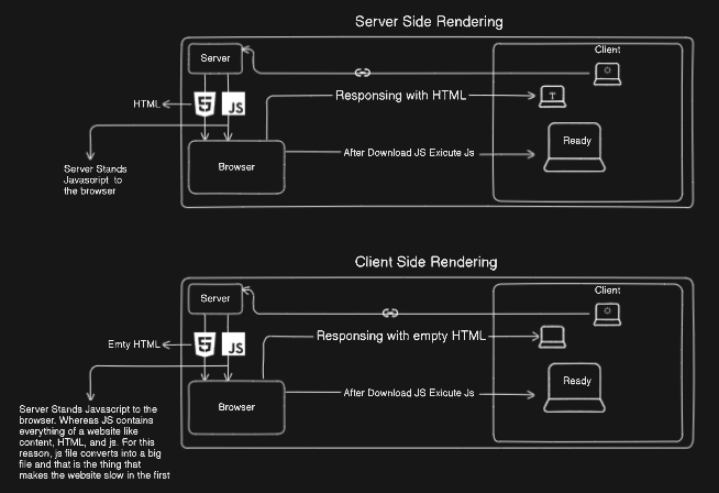 Testing React Components: A Complete Guideline | by Emon Das | Medium