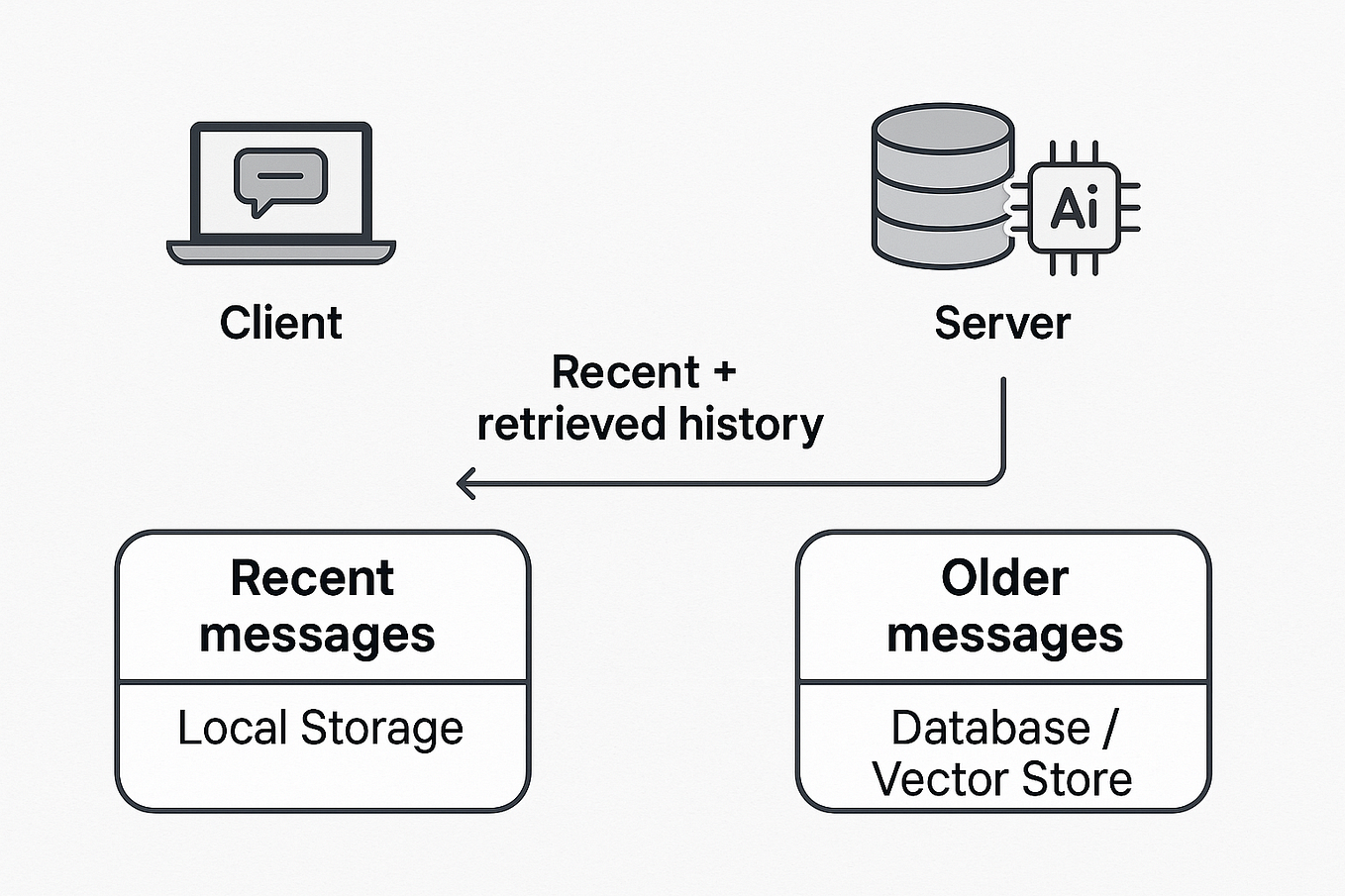 Loading an env file in Python when working with different environments ...