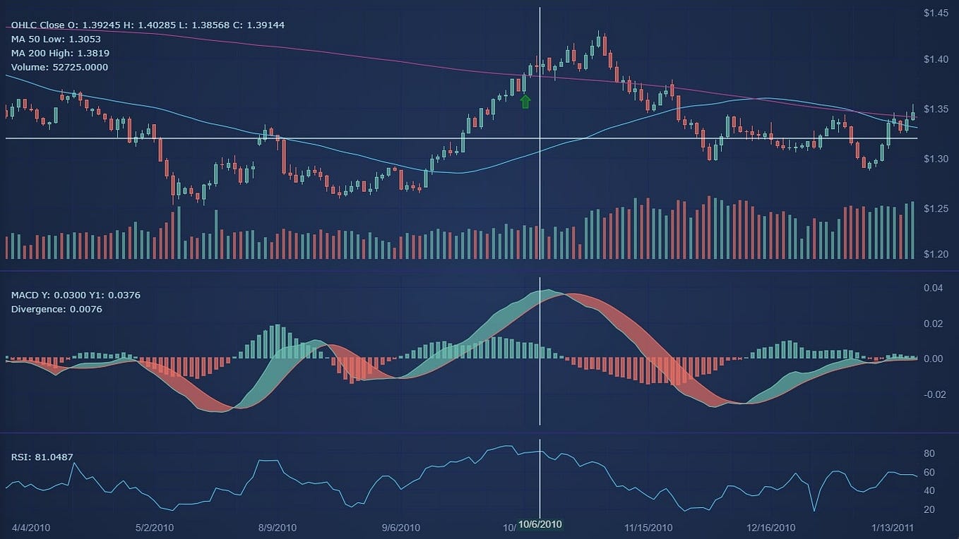 How to change the dash, stroke or point style of a specific section of ...