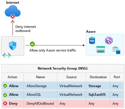 Variable Groups in Azure DevOps. Variable Groups in Azure DevOps are a… | by Vijayunogeeks | Medium