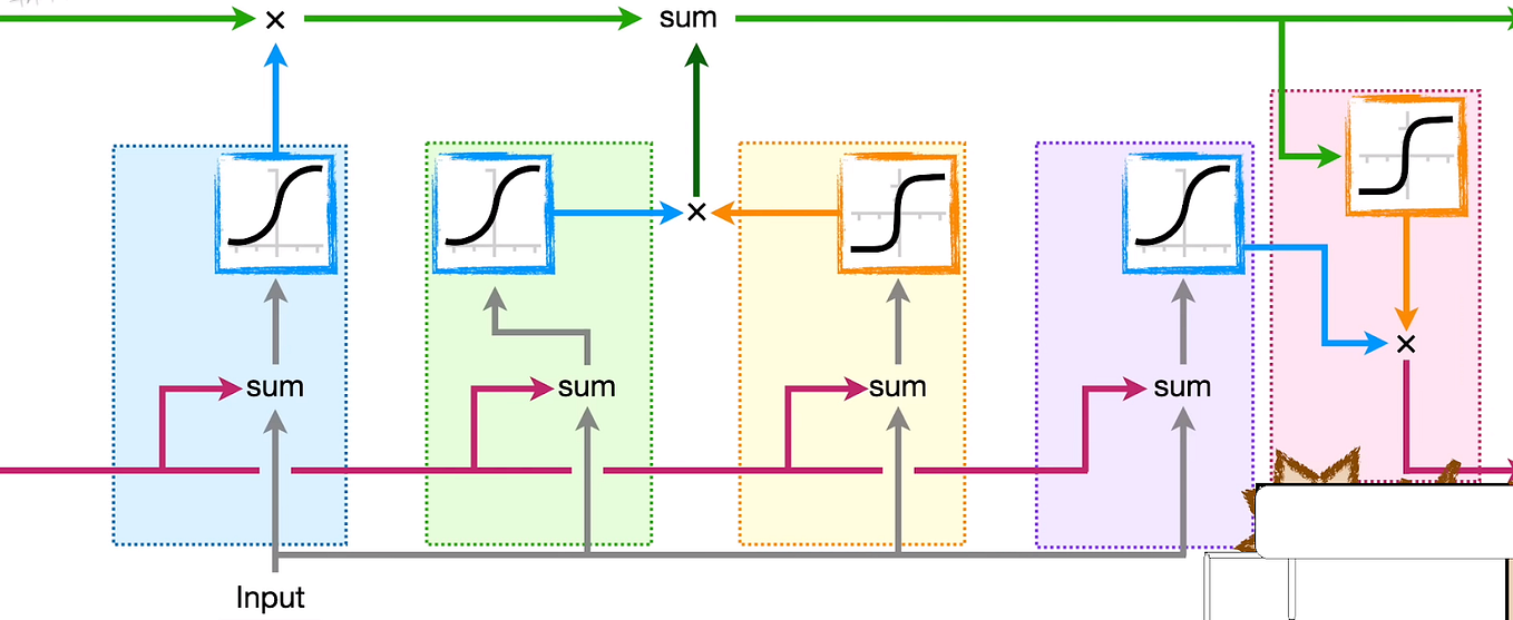 Linear Regression Model from scratch using closed-form solution | by Muhammad A | Medium