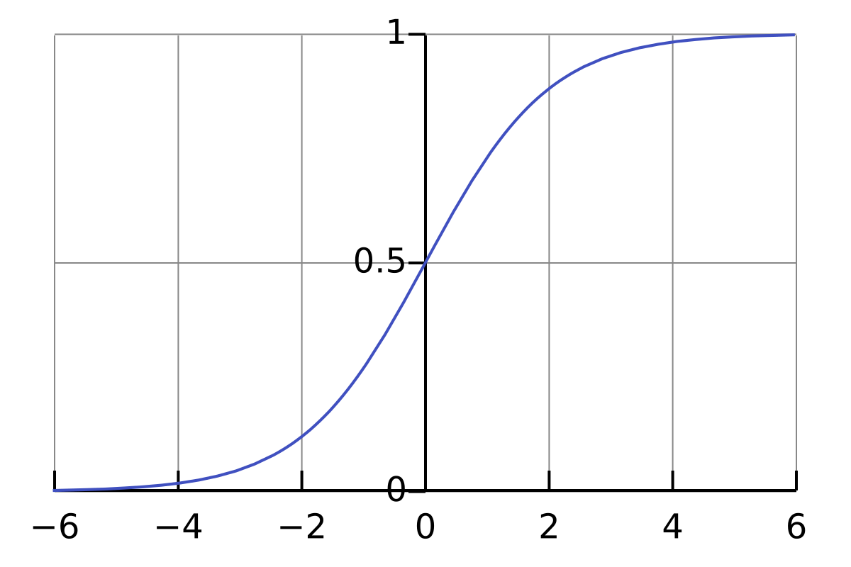 Rectified Linear Unit (ReLU) Function: Understanding the Basics | by ...