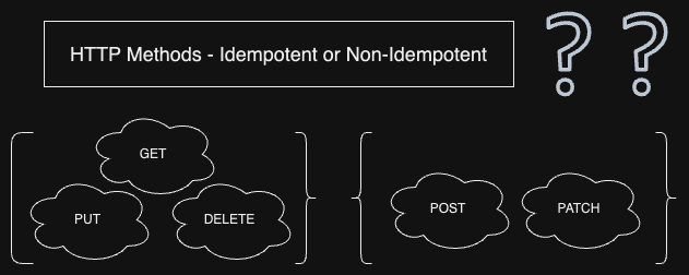 Cucumber — Scenario Outline Examples and Data Table Differences | by ...